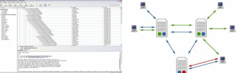Sociala medier | Internetmuseum