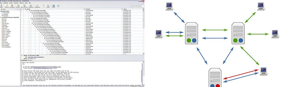 Arpanet: nätet som blev internet | Internetmuseum